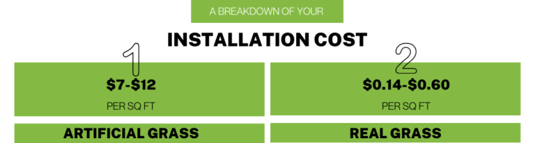Artificial Grass Cost – Installation Price Guide - US Turf San Diego