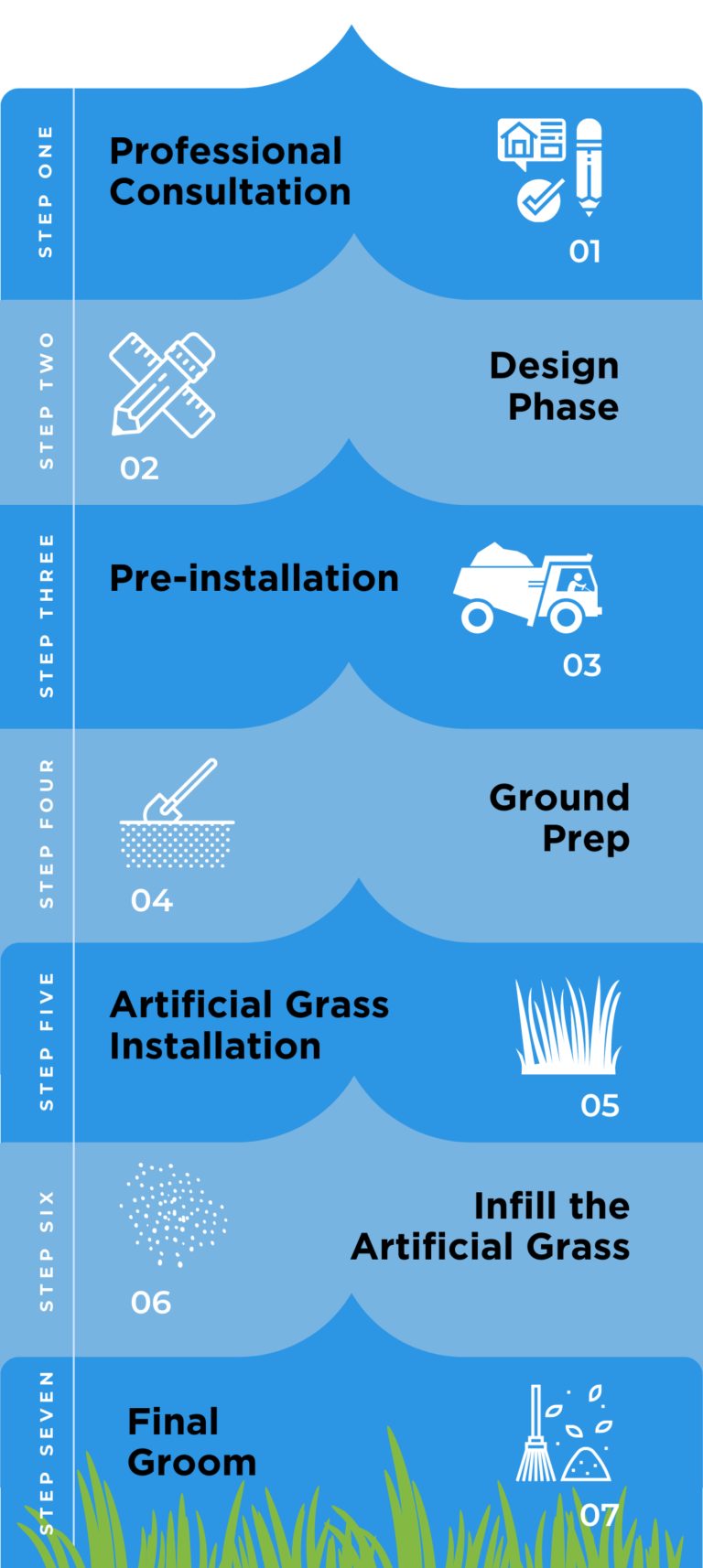 Artificial Grass Cost – Installation Price Guide - US Turf San Diego