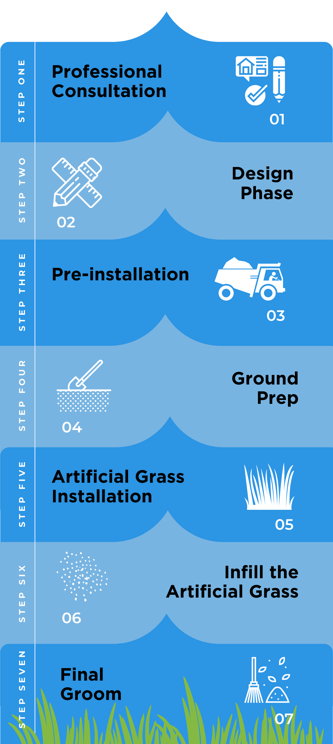 Artificial Grass Cost – Installation Price Guide - US Turf San Diego